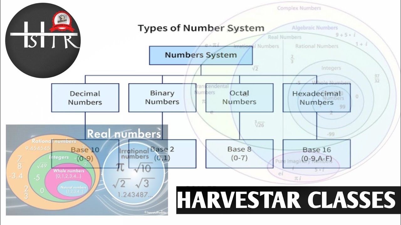NUMBER SYSTEMS BASICS PART -1 - YouTube