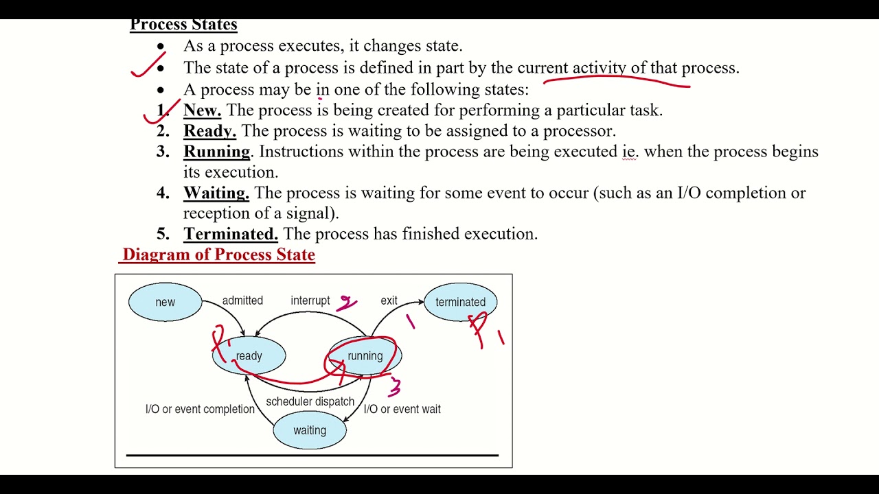 CST 206: OS Module 2 -------- Part 3: Process States - YouTube