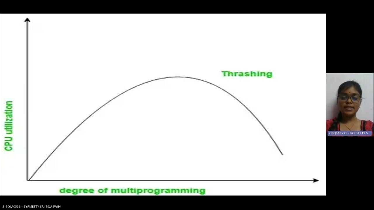 Operating Systems:Thrashing - YouTube