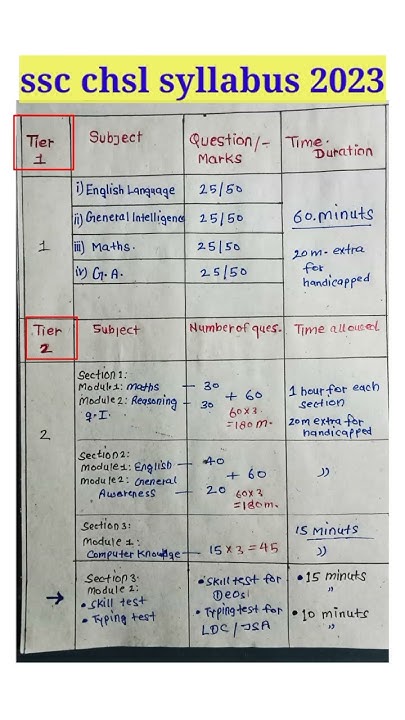 SSC chsl syllabus 2023 - YouTube