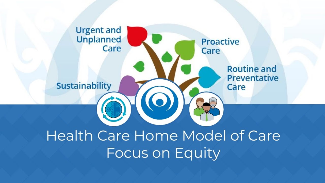 HCH Model of Care Enhancement (Full Version) - YouTube