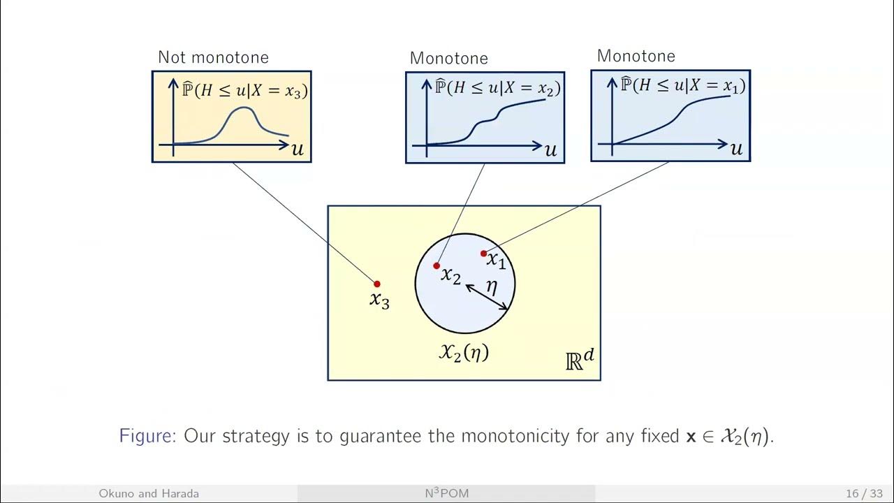 An interpretable neural network-based non-proportional odds model for ordinal regression (Eng ...