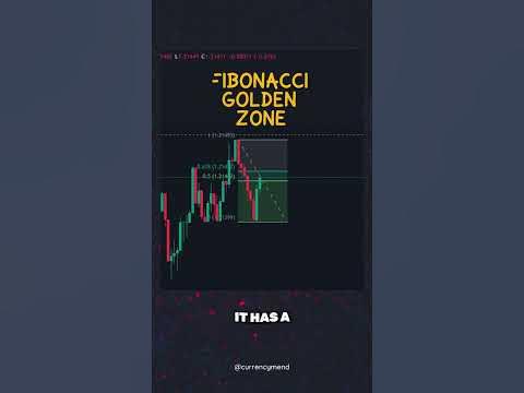 Fibonacci Easy Strategy - YouTube