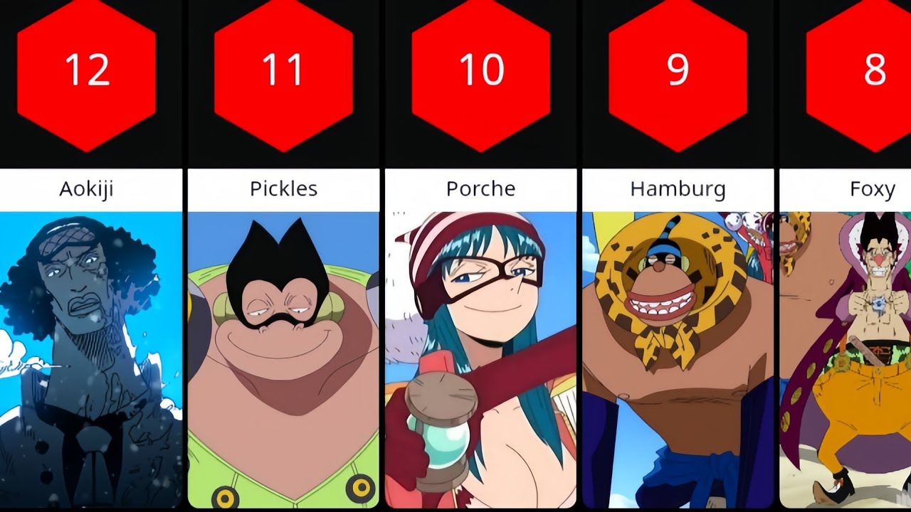 Every Character In Long Ring Long Land Arc [One Piece] - YouTube