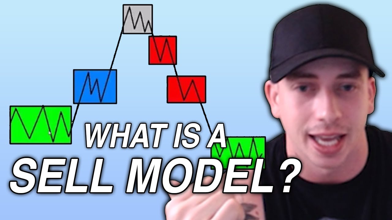 This Market Maker Model Could Predict BTC’s Next Move - YouTube