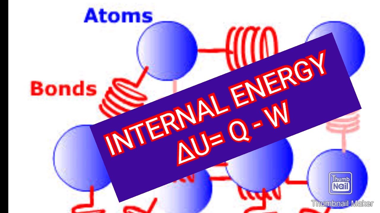Internal Energy in thermodynamics - YouTube