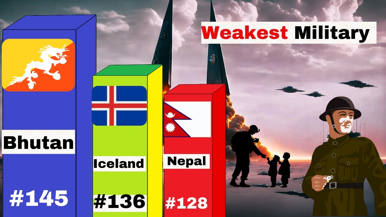 Weakest Military in The World 2024🌍 | MrHello - YouTube