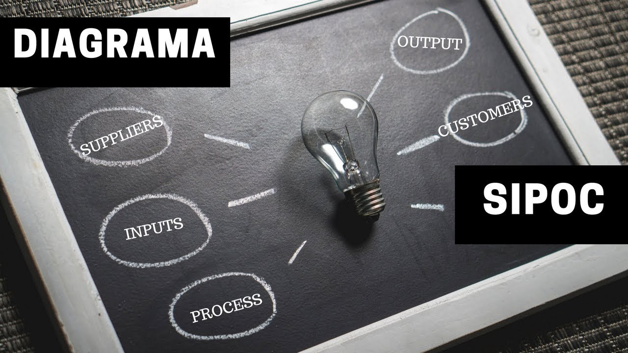 Diagrama SIPOC ️ - En Español + Formato descargable - YouTube