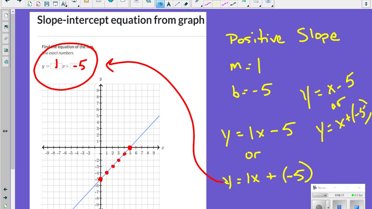 Notes - Slope-intercept form and Slope-intercept equations from graphs ...
