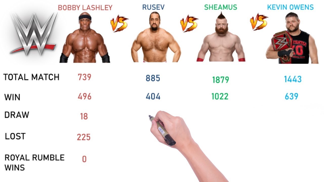 Bobby Lashley Vs Rusev Vs Sheamus Vs Kevin Owens Comparison (Total ...