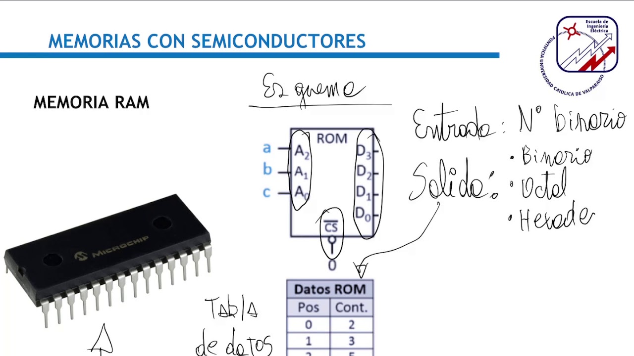 Memoria ROM - YouTube
