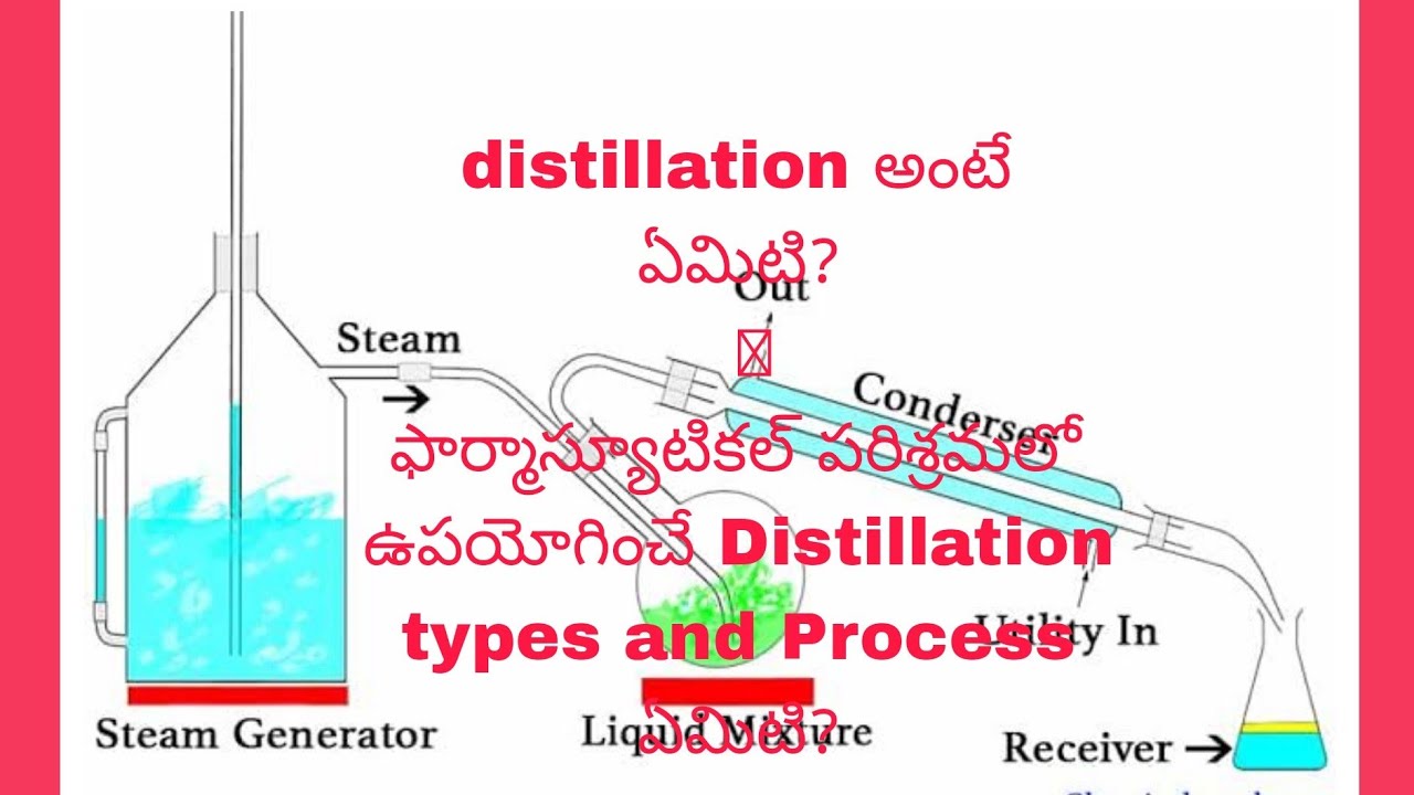 #distillation#types of Distillations and process@telugu Pharma world ...