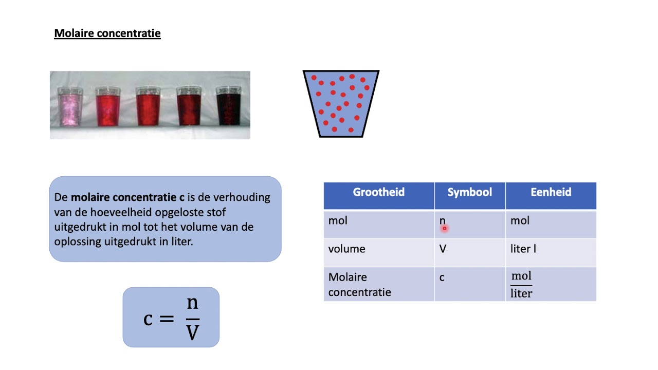 Concentratie (aantal mol van een stof) - YouTube