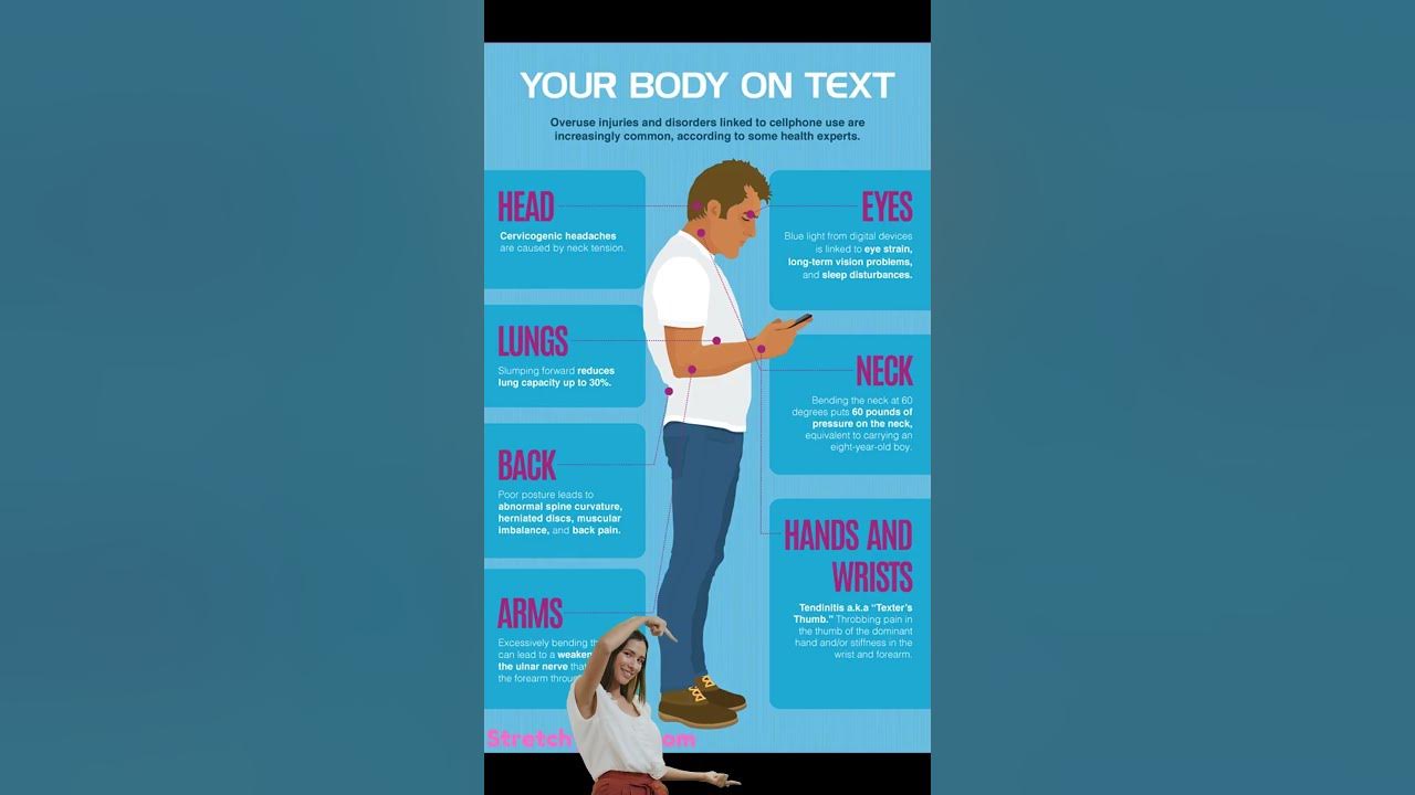 Programming A Cool Guide to Results of Poor Posture - YouTube