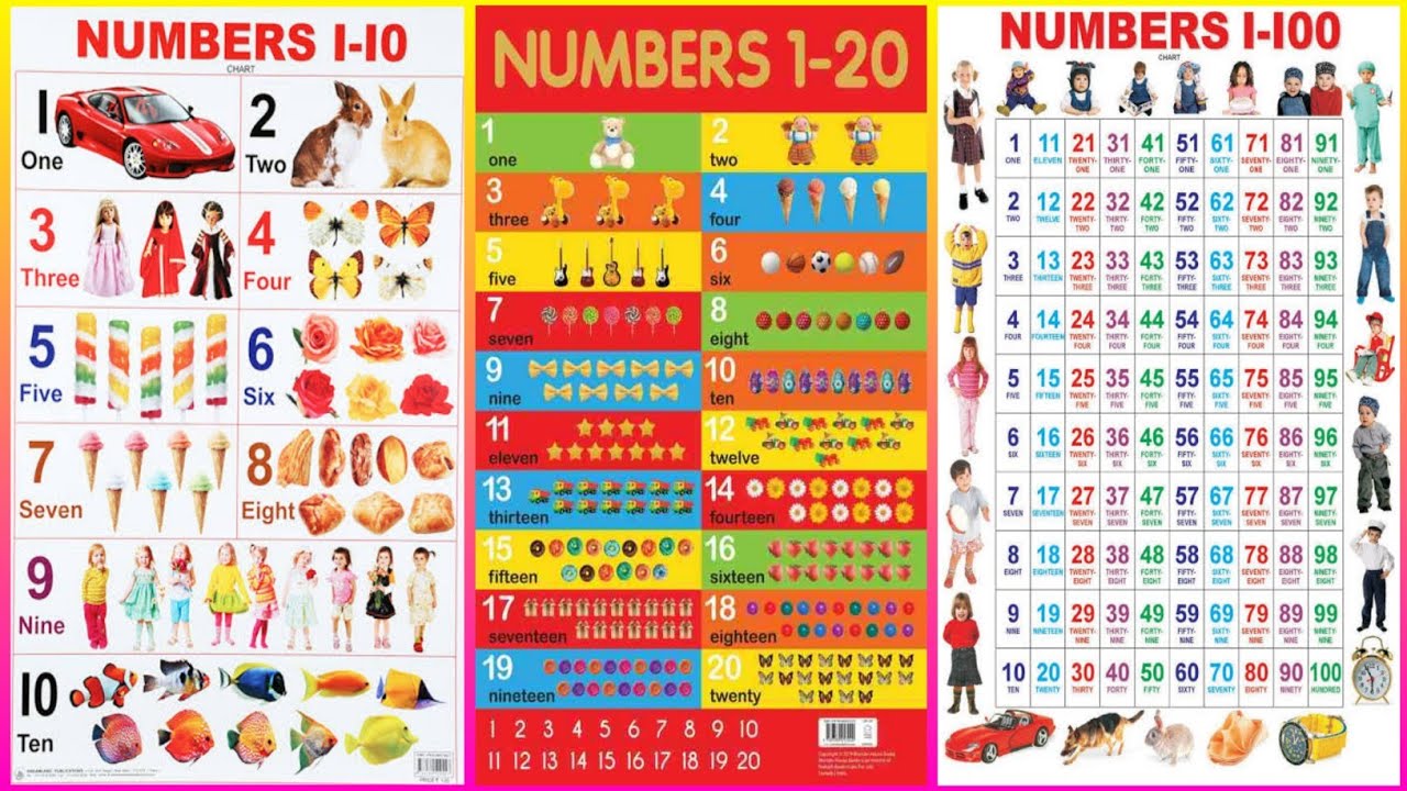 Number Names Number Names 1 10 Number Names 1 To 100 Learn Numbers number-names-number-names-1-10-number-names-1-to-100-learn-numbers
