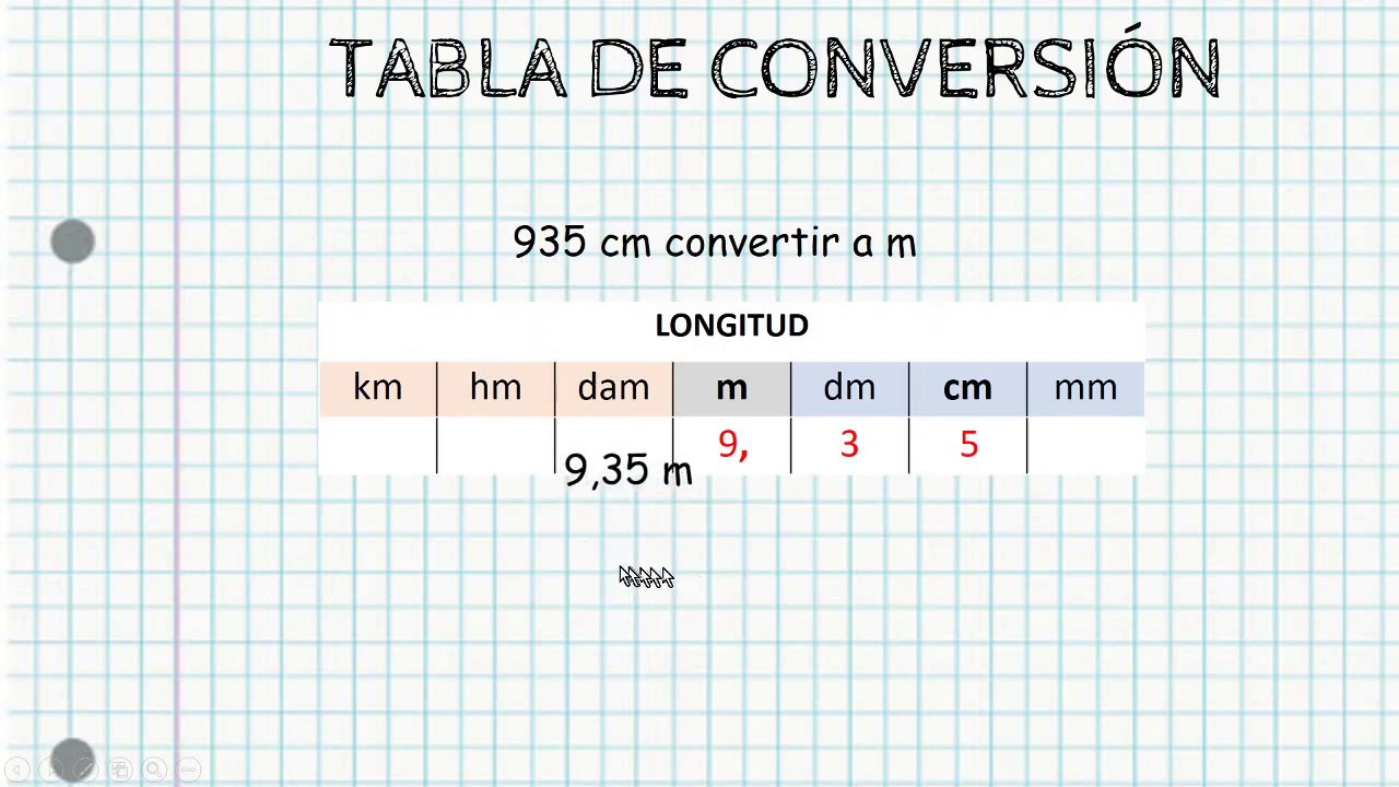 Tabla De Conversión De Unidades