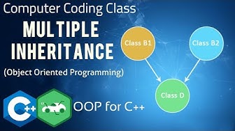 C++ Tutorial for Beginners, Call by Reference in C++, Call by Value and ...