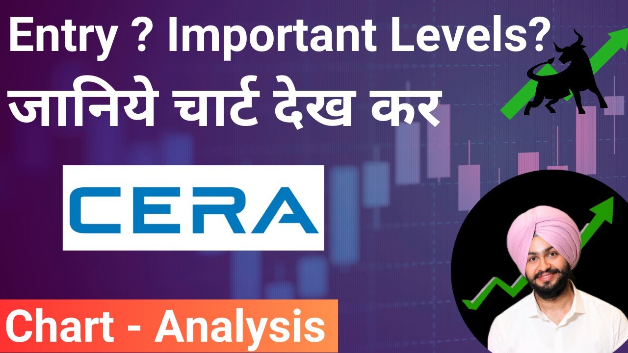 CERA Sanitaryware Chart analysis | Technical Chart of CERA Sanitaryware ...