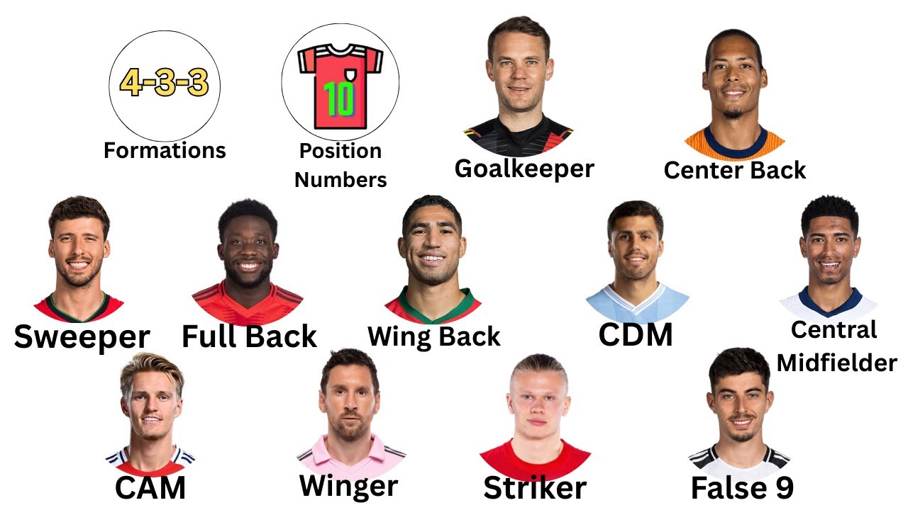 Every Football Position Explained In 9 Minutes! - YouTube