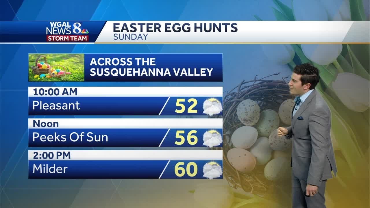 Drier and milder Easter Sunday - YouTube
