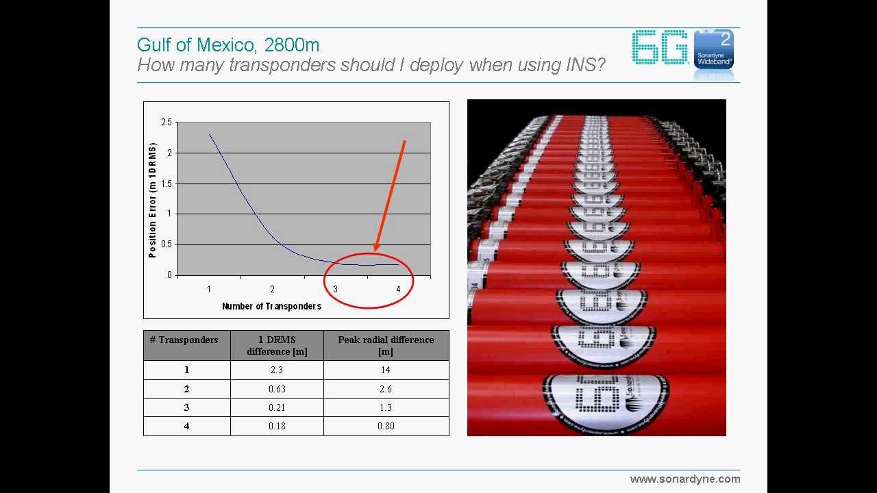 Webinar - Sonardyne Acoustic Inertial Position Reference Systems - YouTube