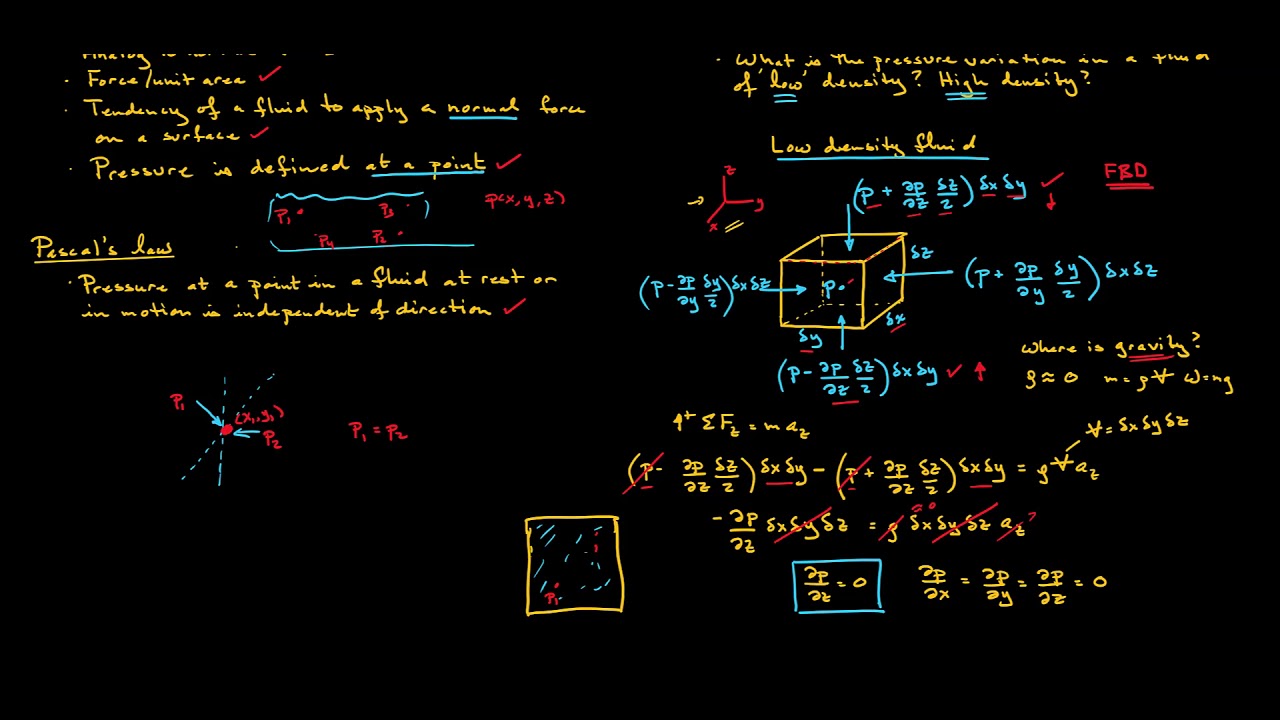 Fluid Mechanics - Fluid Statics 1/4 - YouTube