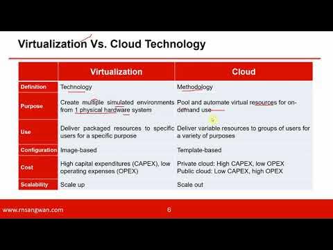 Infrastructure as Code on Oracle Cloud | Introduction and Lab Setup ...
