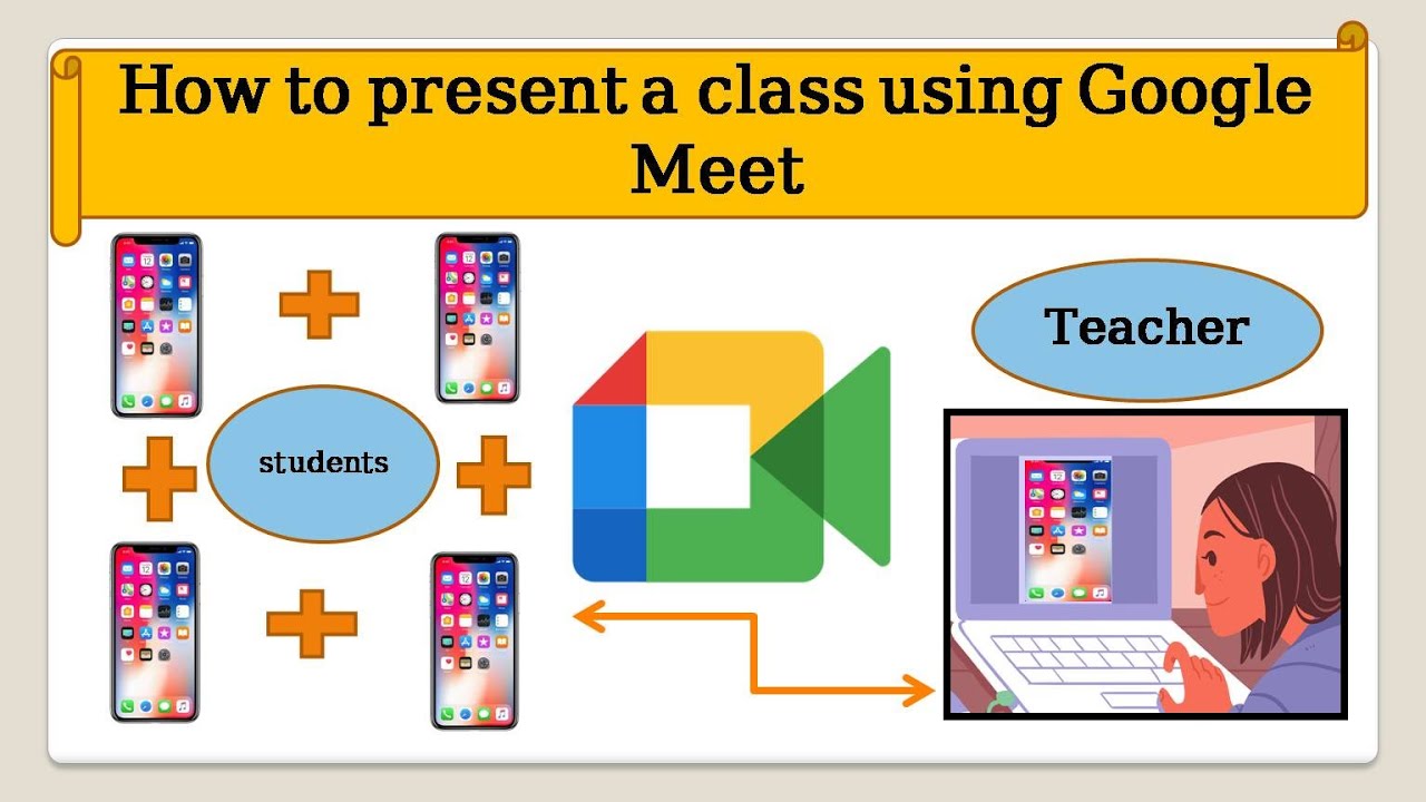 How to present a class using Google Meet | গুগুল মিট ব্যবহার করে কিভাবে ...