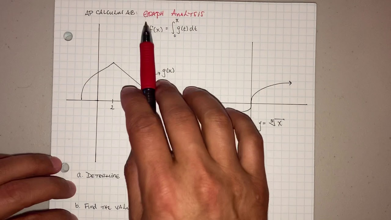 AP Calculus AB: Exam Prep (Graph Analysis) - YouTube