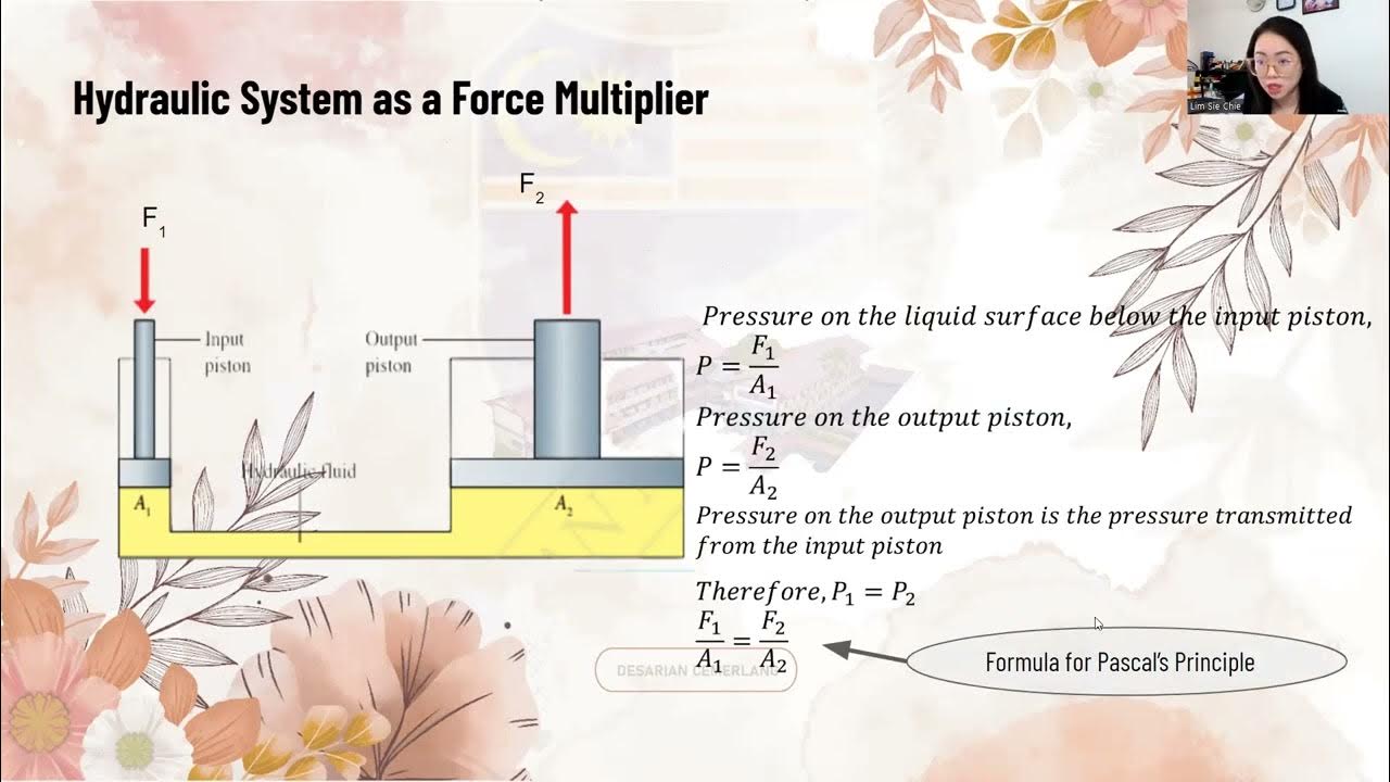 2.4 PASCAL'S PRINCIPLE - YouTube