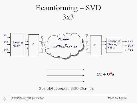 MIMO OFDM Tutorial Series: Singular Value Decomposition - YouTube