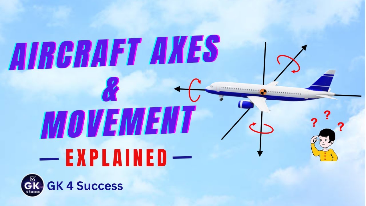 | Aircraft Axes Systems & Movements Explained | AVIATION NOTES ...