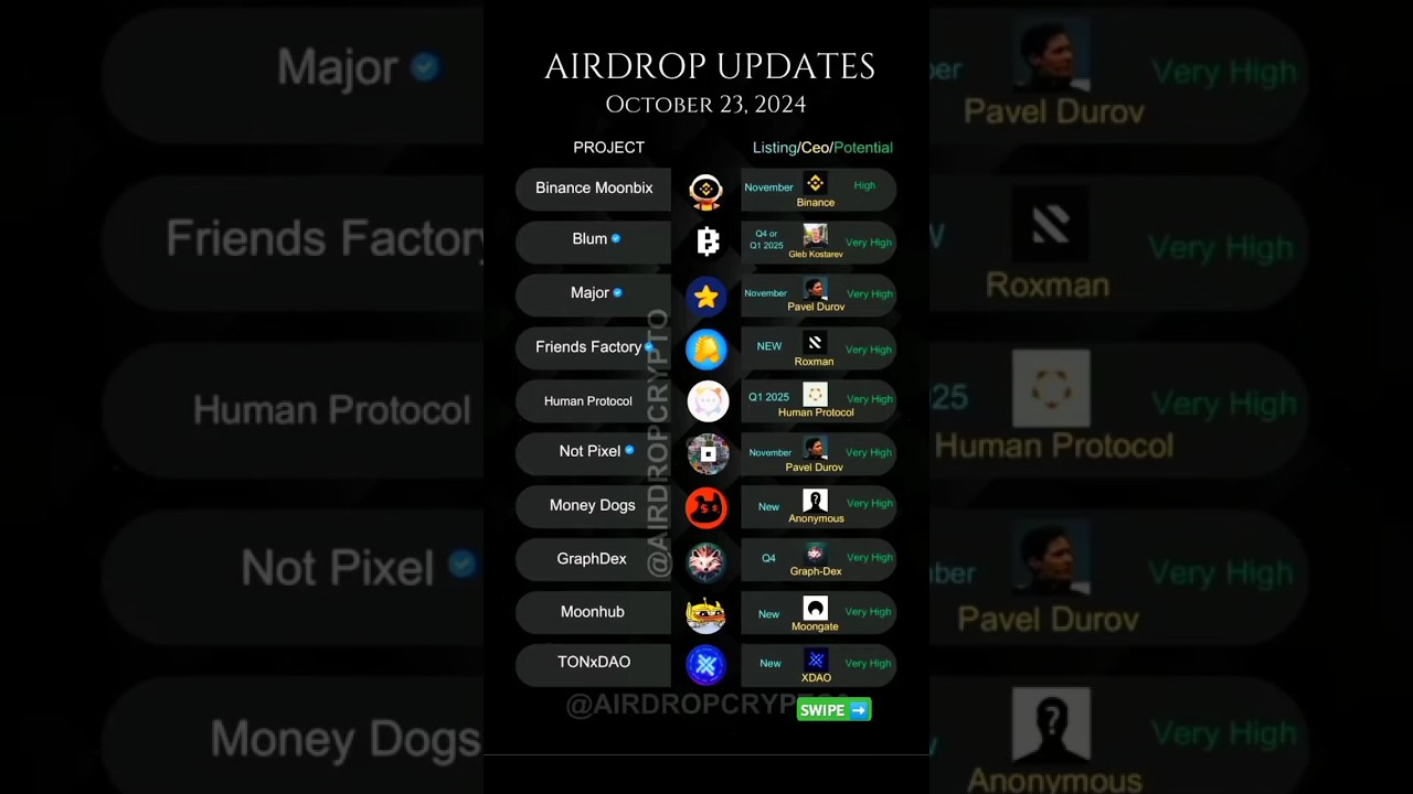 AirDrop Updates - October 20, 2024 🚀#cryptonews #airdrop # ...