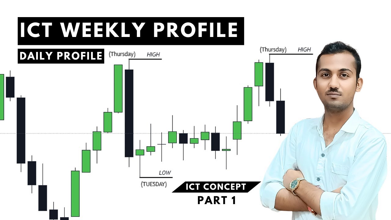 ICT Trading Concept Weekly Profile 🔥 Daily Profile - YouTube