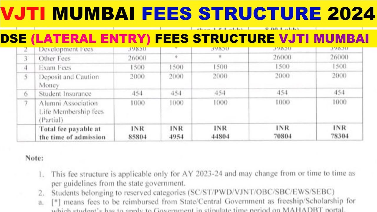 VJTI Fees structure for Direct Second Year Engineering 2024-25 | DSE ...