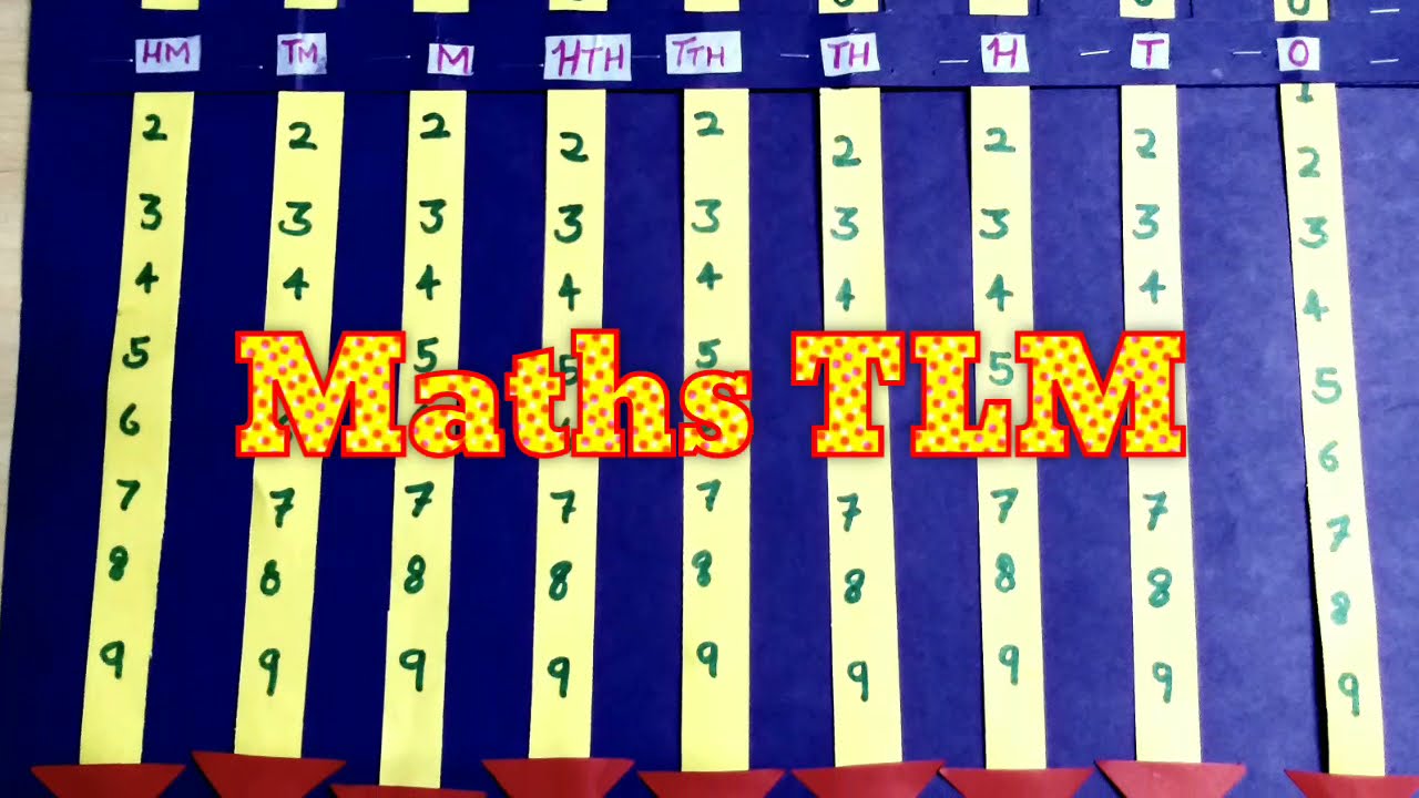 Maths TLM/National & International No. System/Place value tlm/School ...