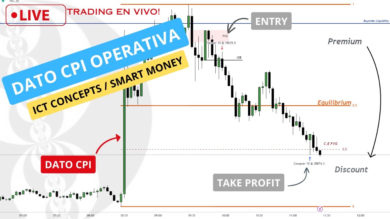 Trading en vivo #127 Como operar dato CPI con ICT CONCEPTS - YouTube