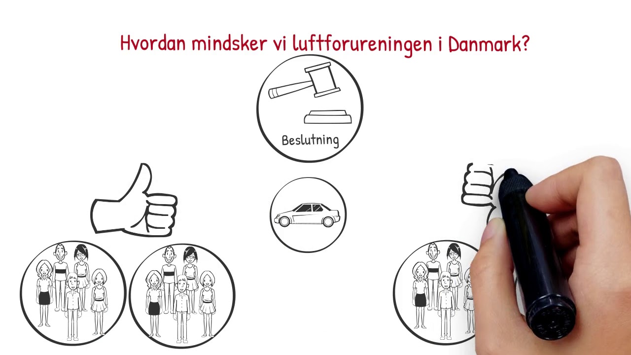 Direkte og repræsentativt demokrati - YouTube