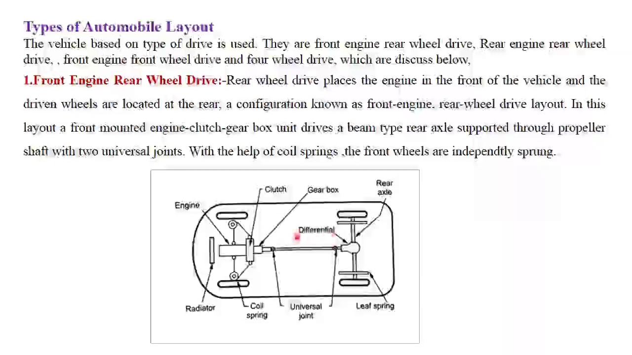Introduction to Automobile- VLS 4 - YouTube