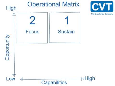 CVT Operational Matrix - YouTube