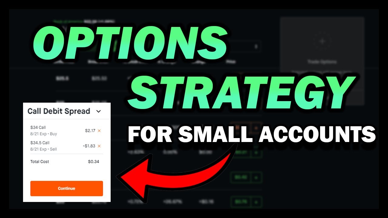 Small Account Options Trading Strategy | Debit Spreads (Perfect for ...