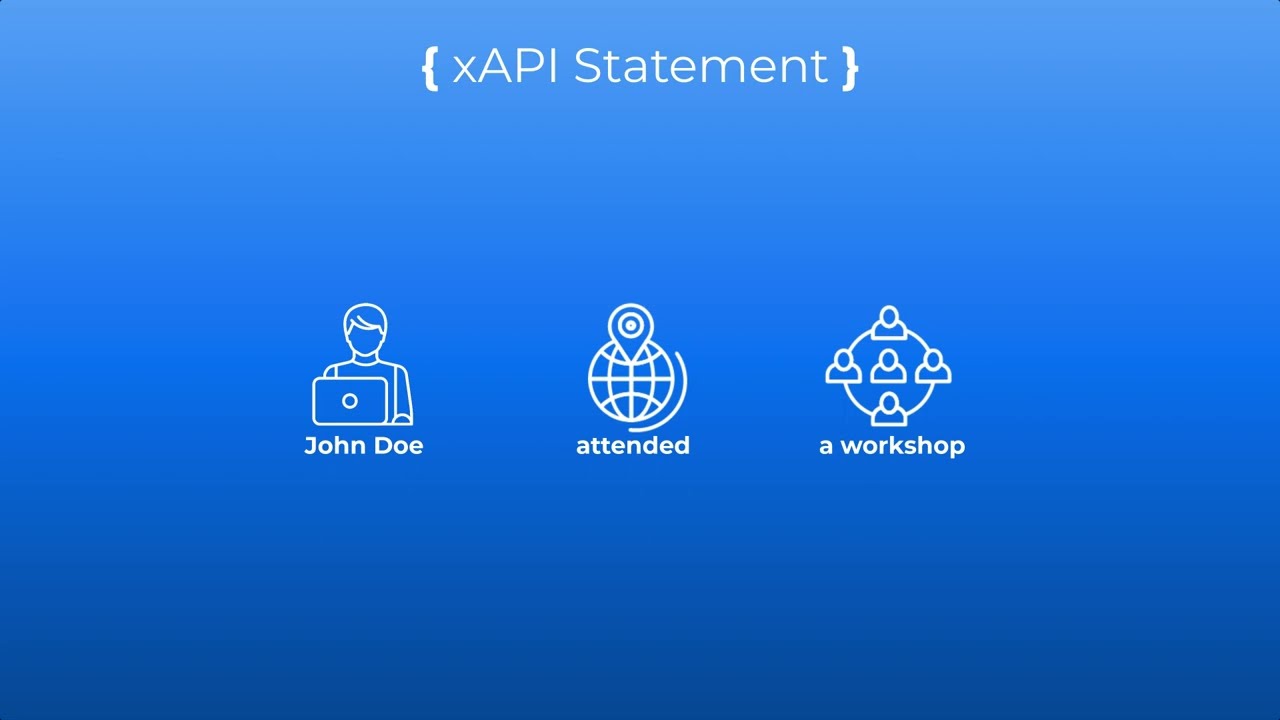 An Introduction to xAPI - YouTube