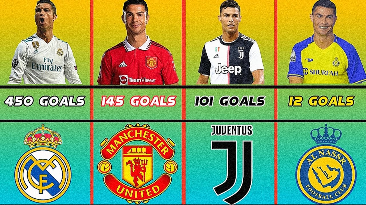 Cristiano Ronaldo Stats by Club🔥 - YouTube