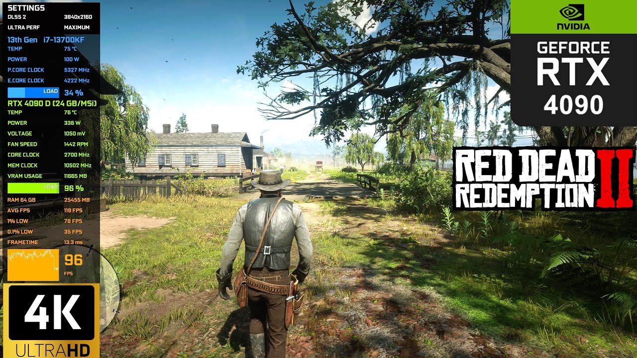 Red Dead Redemption 2 - RTX 4090 Max Settings 4K Gameplay Benchmark ...