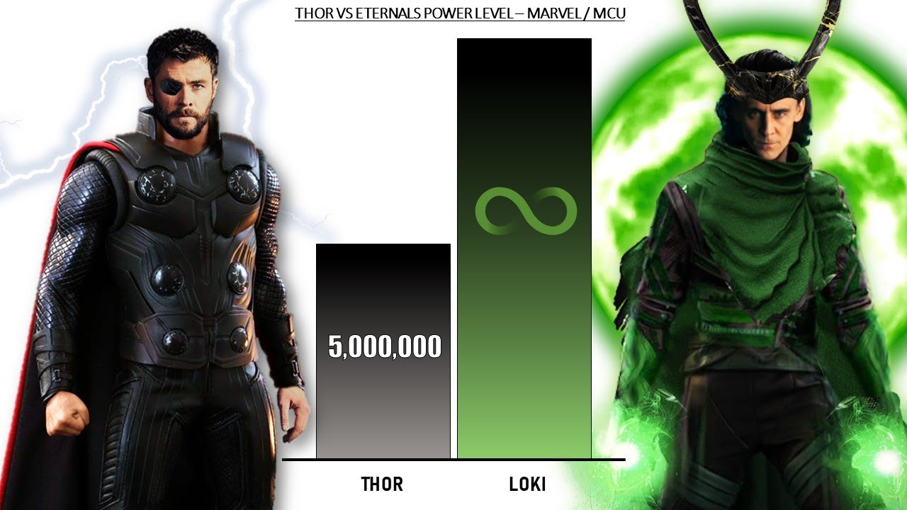 THOR VS LOKI - POWER LEVELS ( Marvel / MCU Power Levels ) - YouTube