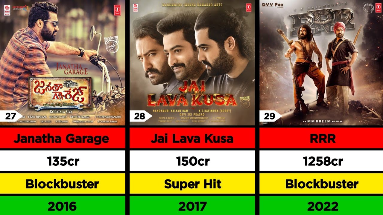 N. T. Rama Rao Jr. Hit And Flop Movies List | Lizt Media - YouTube