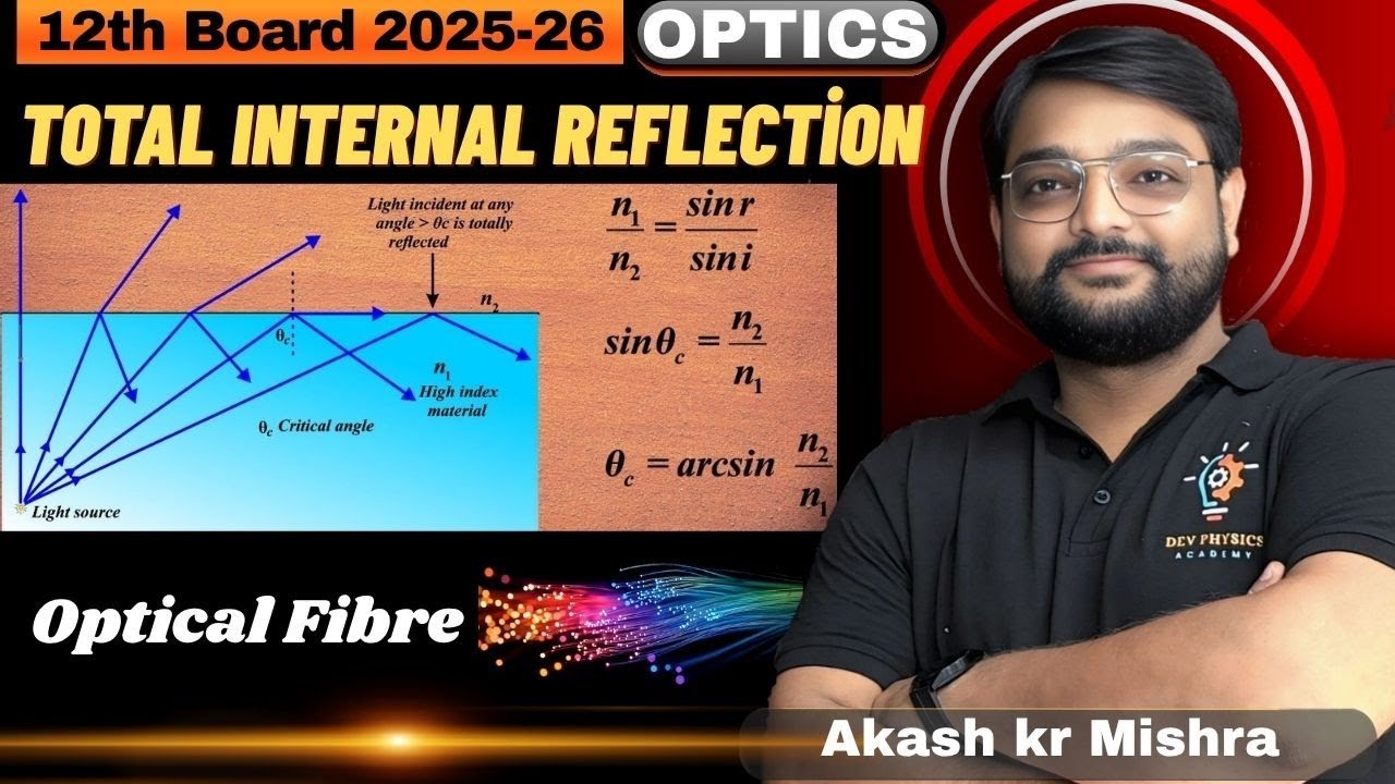 7. Total Internal Reflection & Its Applications | Optical Fibre ...