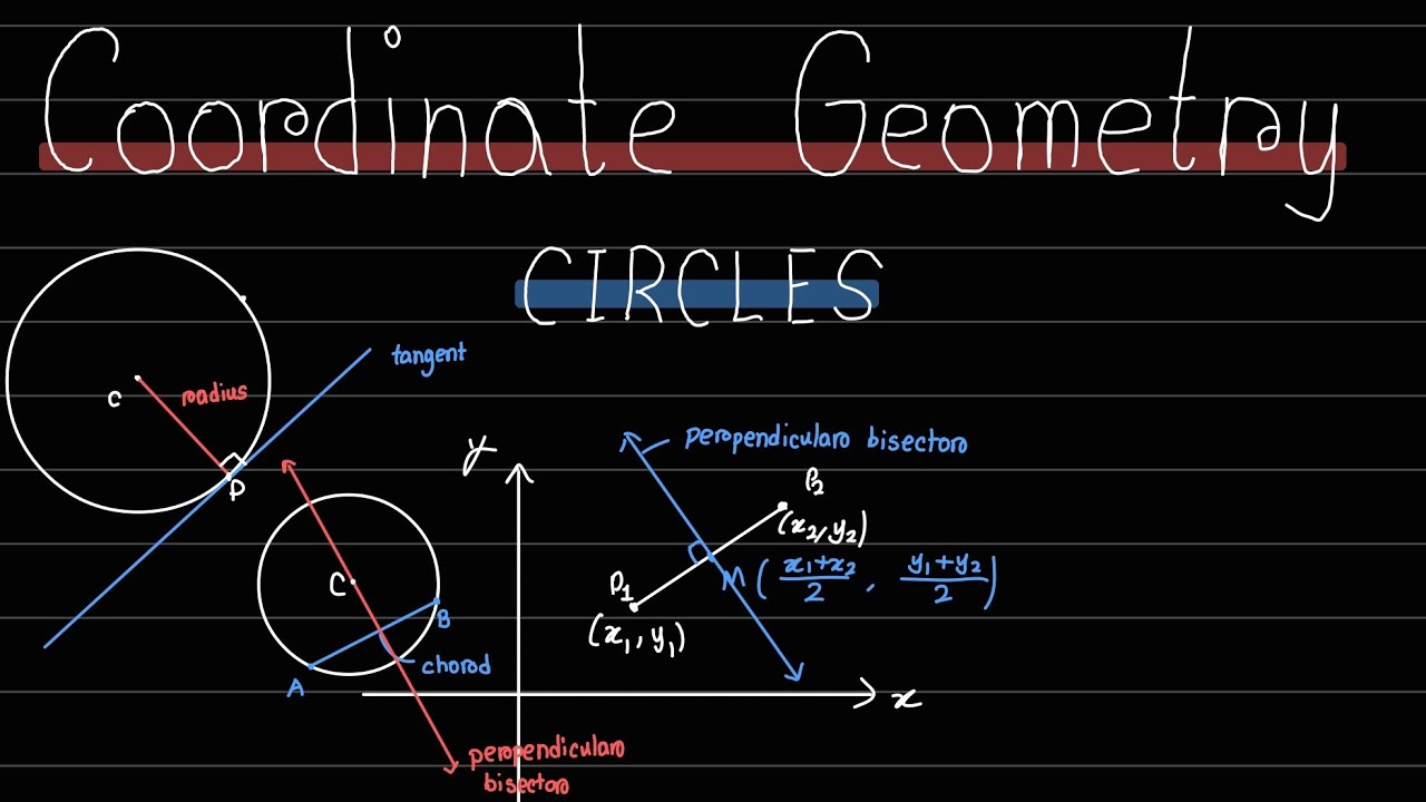 Coordinate Geometry in the cartesian plane - Circles Edexcel IAL P2 ...