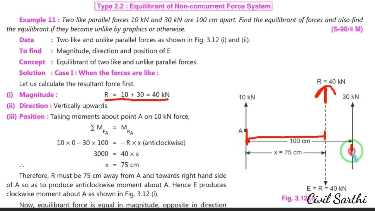 70= Equilibrant of Non - concurrent force system.Example: 11 - YouTube