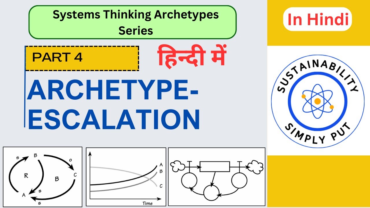 4. Escalation- System Archetype - YouTube